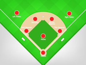 Who Plays Where? A Guide to the Nine Different Positions in Baseball